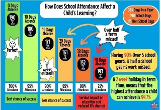 Our Lady's Catholic Primary